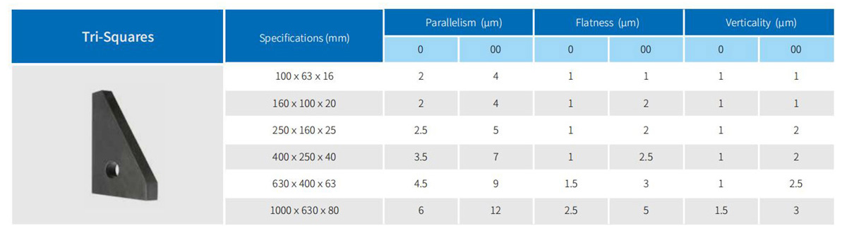 Tri-Squares 90°-Granite Measuring Tools-ND Intelligence